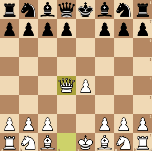Chess Openings - How to Destroy Your Opponent in the Open Game - Chess ...