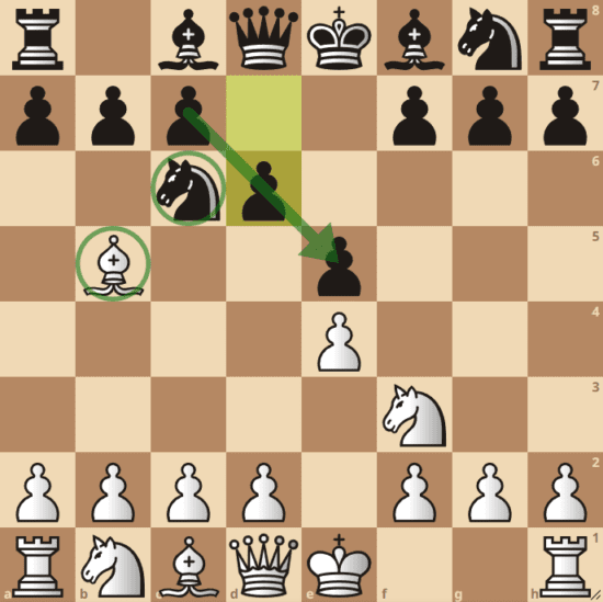 Ruy Lopez - Ideas, Plans & Common Variations - Chess Lovers Only